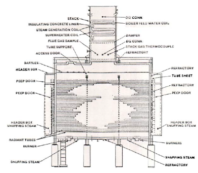Mari Membaca: PROSES KERJA DELAYED COKING UNIT (DCU)
