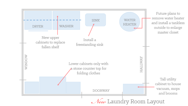 Laundry Room Layout | ChippaSunshine