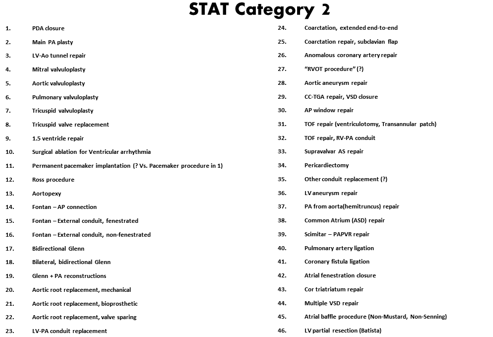 Pedi cardiology: STAT Categories: Procedure-specific Mortality Risk ...