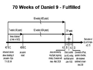 RF Bible Study: Looking Past Matthew 24 Charts