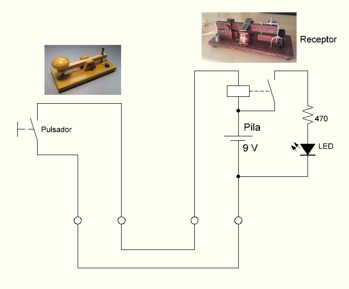 apuntes desde el aula: Proyecto de construcción de un telégrafo