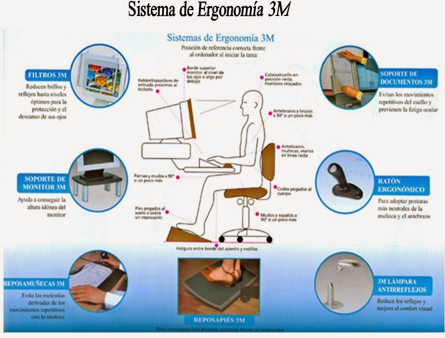 INFORMÁTICA SEXTO GRADO R. G. H.: USO Y MANEJO CORRECTO DEL TECLADO
