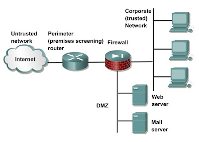 CCD2C01-P02-1100029F: Perimeter Router, Internal Router and Firewall