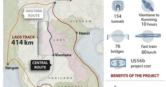 Laoconnection.com: Asia's Future Cities: High-speed rail on track to ...