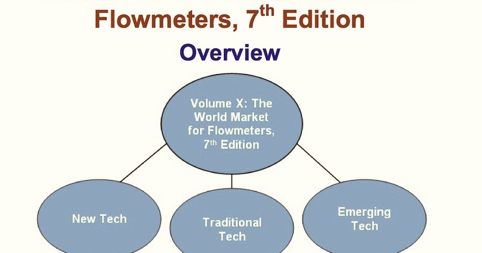 Read-out Instrumentation Signpost: The flow market analysed!