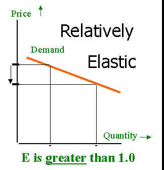 Microeconomics Individual Assignment - Starbucks: Microeconomics of ...