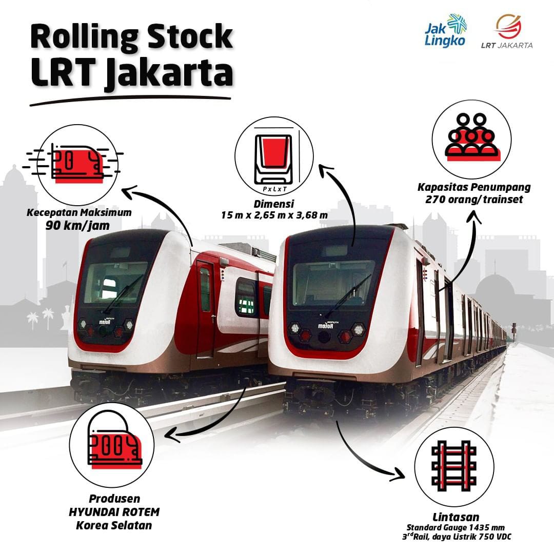 LRT Jakarta, Transportasi Baru Menuju Indonesia Maju
