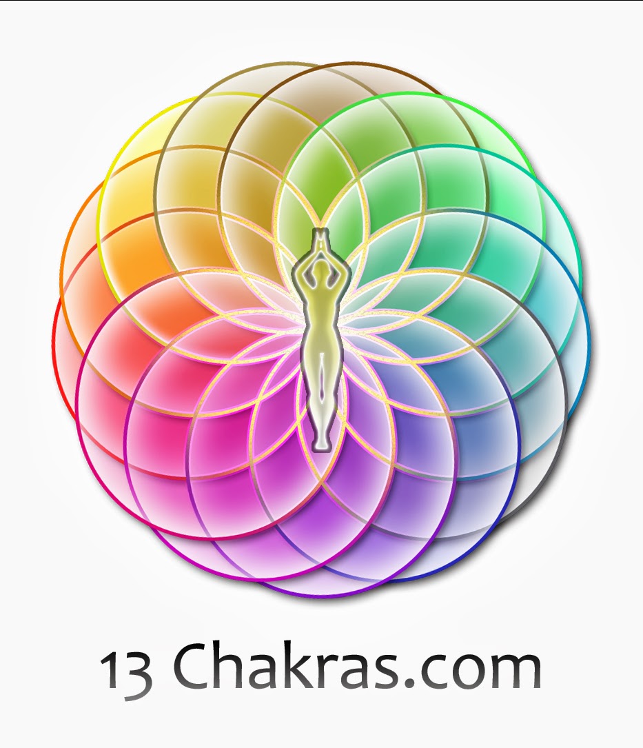 Manage My Chakras