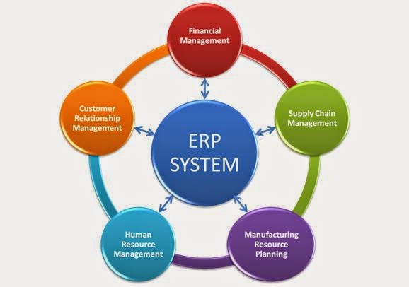 Enterprise Resource Planning (ERP) | Sistem Informasi Manajemen