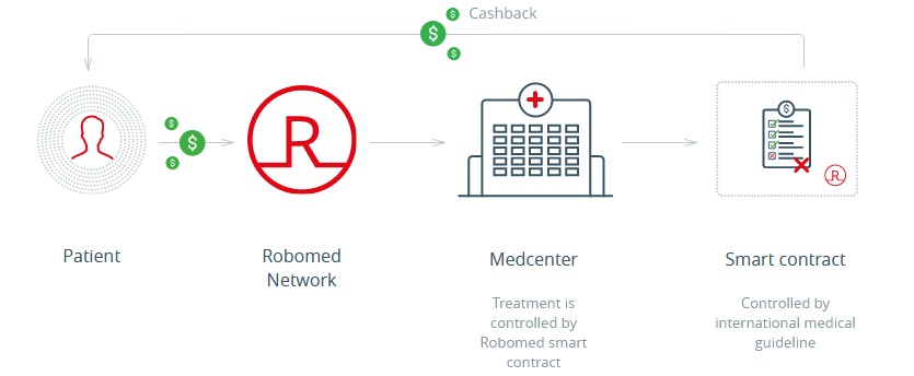 Robomed Network - Platform Jaringan Medis Yang Menghubungkan Antara ...