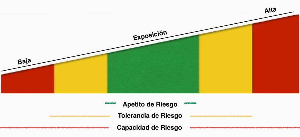 Nahun Frett: Diferencia entre apetito de riesgo y tolerancia al riesgo