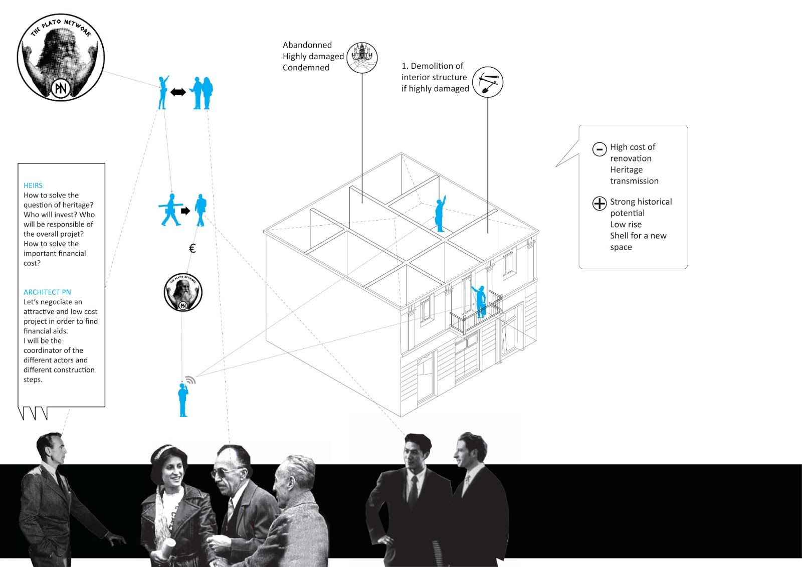 URBANFUTURES-NEXTLANDSCAPE: Final Presentation - Plato Network
