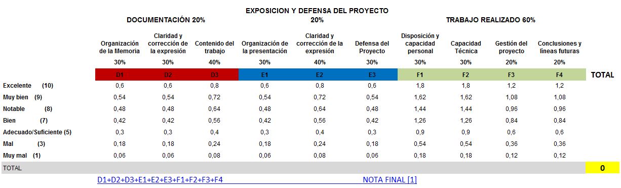COMERCIO Y MARKETING