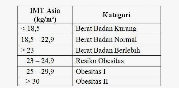 DIABETES MELLITUS CARE: DIET DIABETES MELITUS