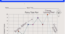 love2learn2day: Fractured Fairy Tales...my Favorite Unit EVER!!