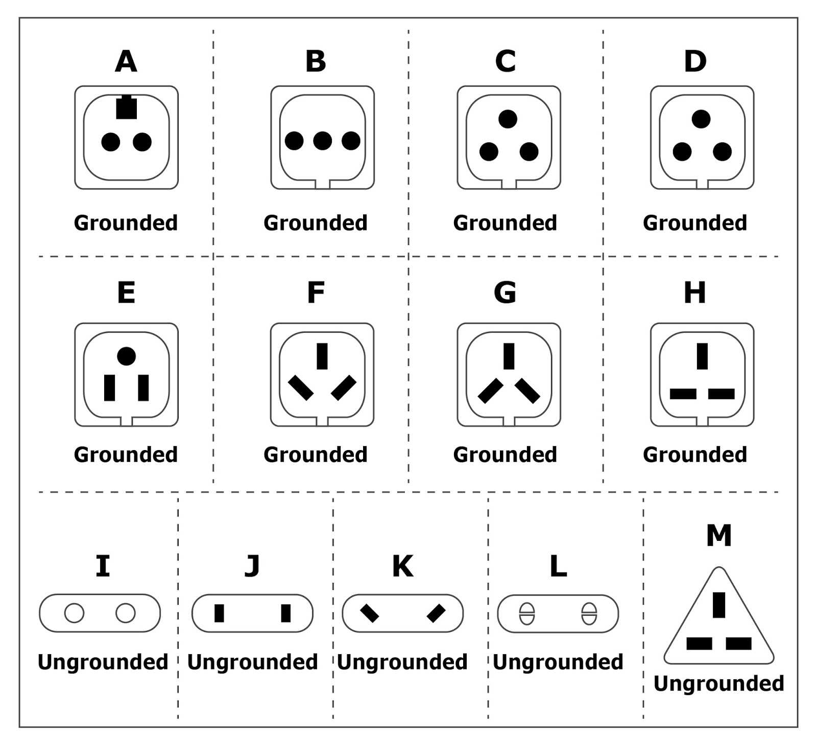 Useful information for international travel