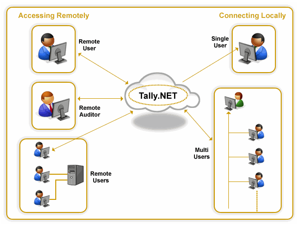 IT BRAIN TECHNOLOGIES