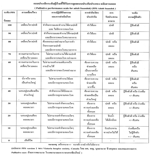 ทีมทะเลหมอก */*: PPS