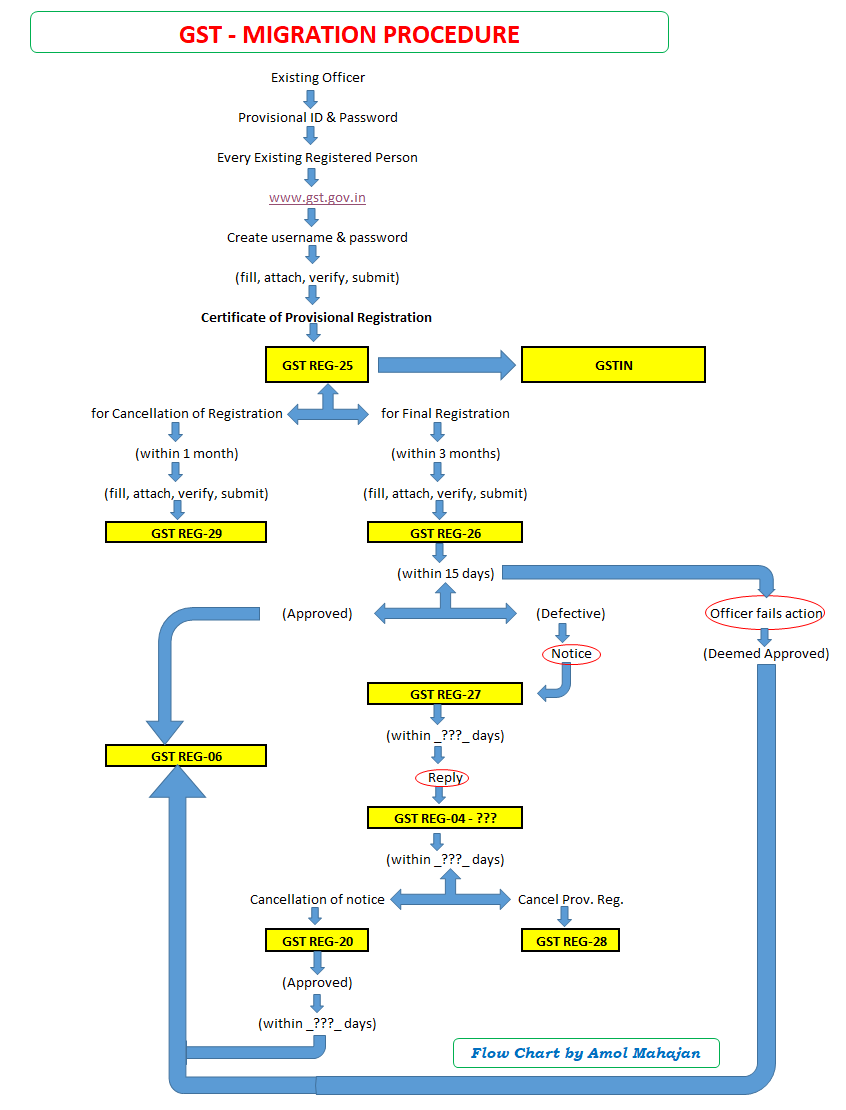 amol_mahajan@tax-laws: 2017