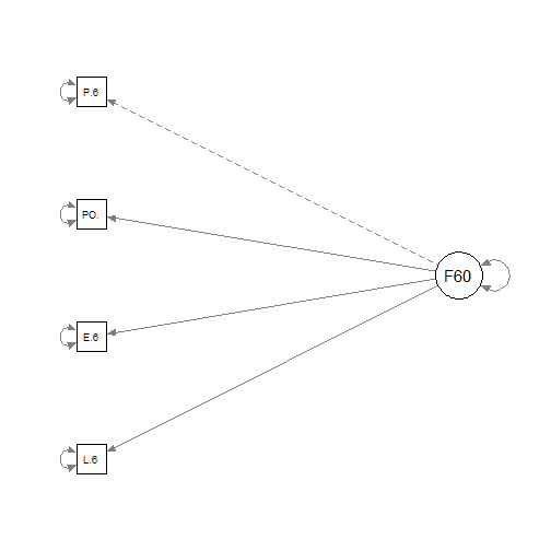 Deeply Trivial: S is for semPlot Package