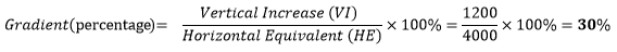Practical Geography Skills: How To Determine And Interpret The Gradient ...