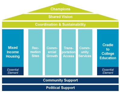 Investing in Community Change: Spotlight On: Holistic Community ...