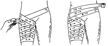 Vendajes | PRIMEROS AUXILIOS EN LA INDUSTRIA