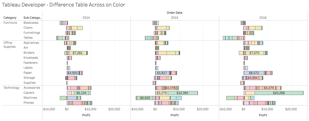 Tableau Desktop with ETL