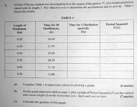 CSEC CXC Exam Past Papers: Pure Sciences