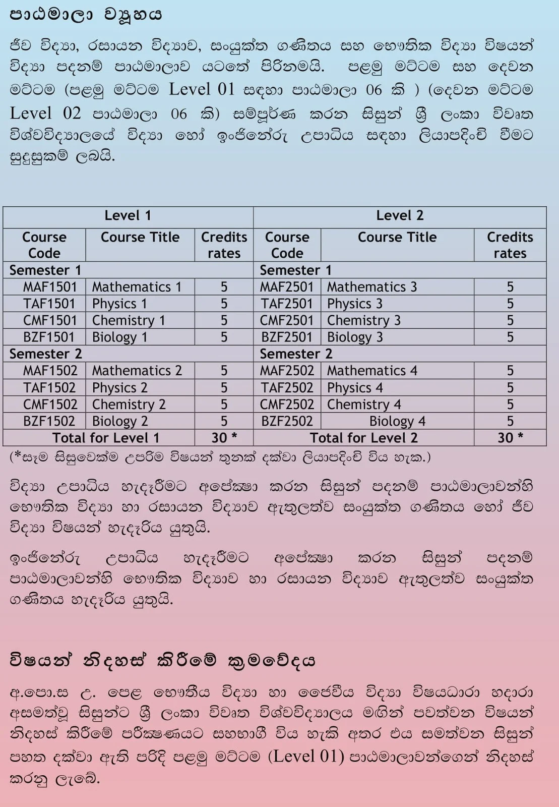 Foundation Courses for Science and Engineering Degree Programmes - Open ...