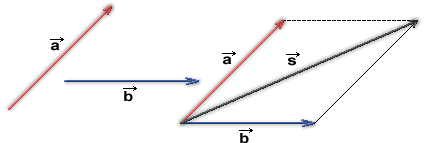 Suma de Vectores | VECTORES