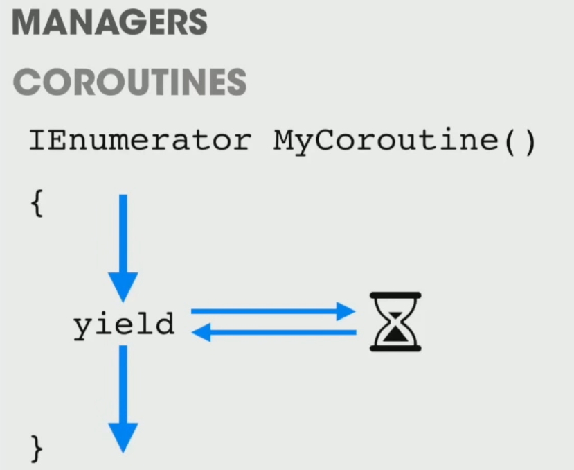[Unity]多線程Unity StartCoroutine 和 yield return 的用法