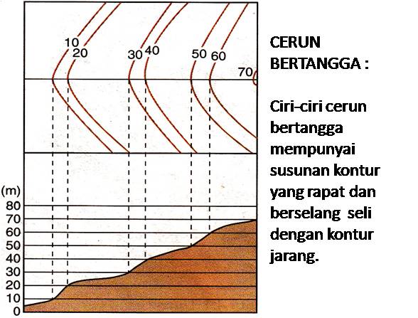 Pagar Museh: BENTUK-BENTUK CERUN - JENIS DAN CIRI