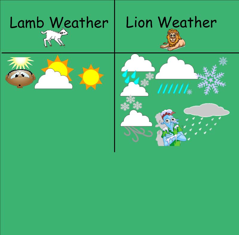 Kindergarten Diva: Like a lamb or a lion?