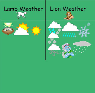 Kindergarten Diva: Like a lamb or a lion?