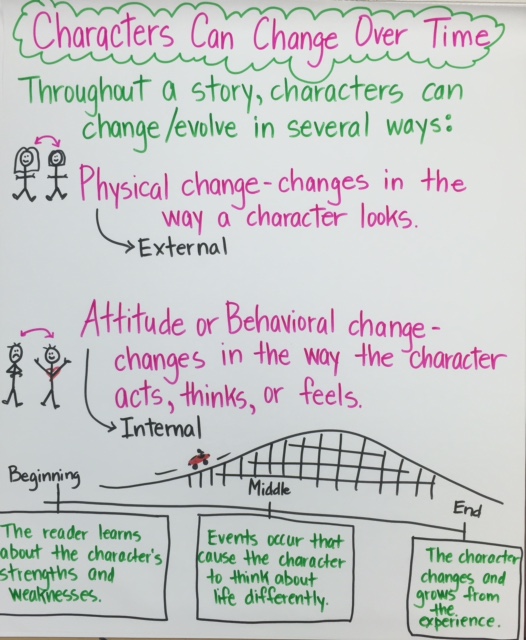 ELA Anchor Charts: Characters Can Change Over Time