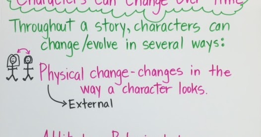 ELA Anchor Charts: Characters Can Change Over Time