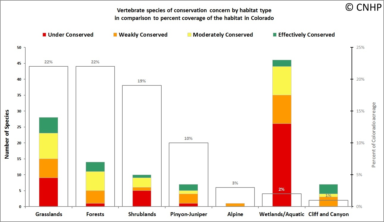 Colorado Wetland Mapping – Then and Now