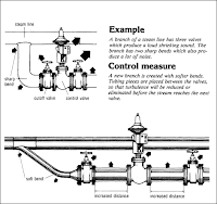 The Industrial Steam, Valve, and Process Control Blog: October 2015