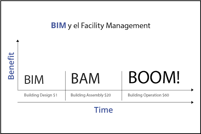 ¿QUÉ ES EL BIM BAM BOOM?