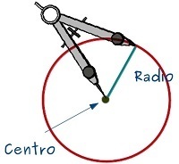 Plástica 12: 1º y 2º ES0_CIRCUNFERENCIA_ USO DEL COMPÁS