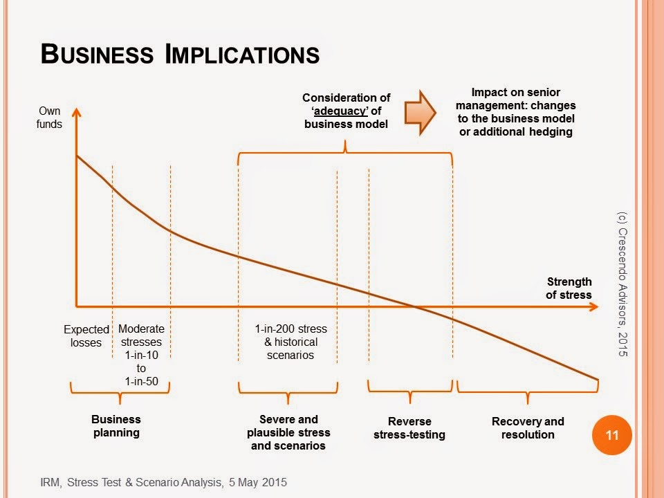 Crescendo Advisors - enterprise risk management, financial regulation ...