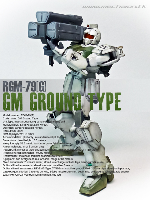 Mechaion Designs: HG 1/144 RGM-79[G] GM Ground Type