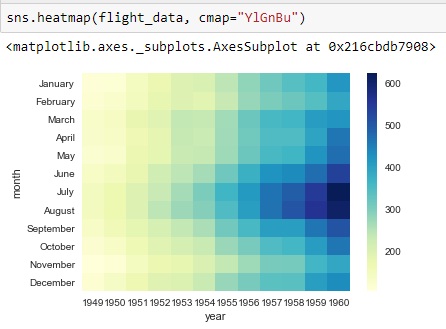 Python Advanced- Plotting with seaborn