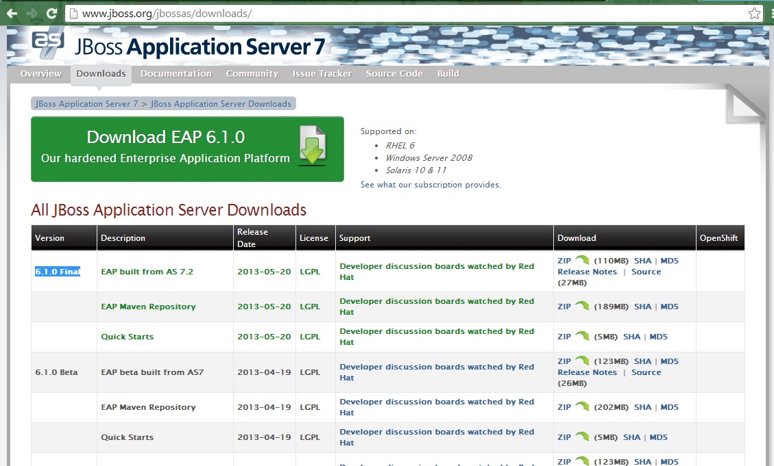 Alfresco ECM: Creación de un DataSource con Jboss EAP 6 y Mysql