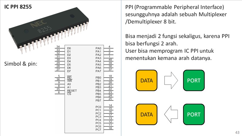 PPI (Programmable Peripheral Interface) 8255 - Part 1 - Niguru Indonesia