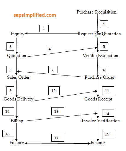 SAP(SYSTEM APPLICATIONS & PRODUCTS IN DATA PROCESSING)
