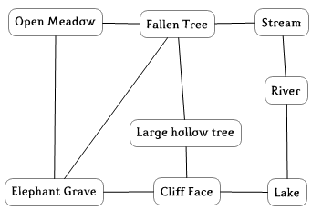 Pretend Heroes: How to Design A Wilderness with Mind Maps