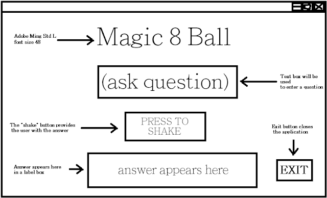 Programming & Pathways: Magic 8 Ball layout Diagram and T.O.E Chart