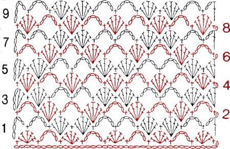 Comoara casei: Diagrame - croşetat